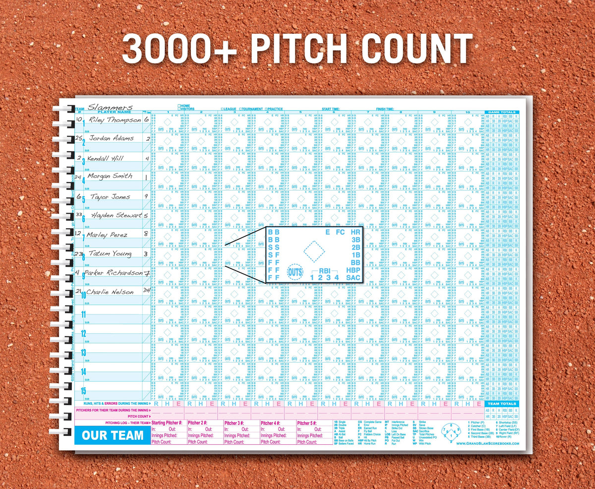 Large Format: 15-batter, No Lineup Cards – Grand Slam Scorebooks
